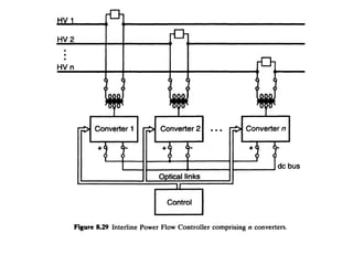 17-conventional transmission control capabilities; Interline Power Flow Controller_-20-02-2024.ppt
