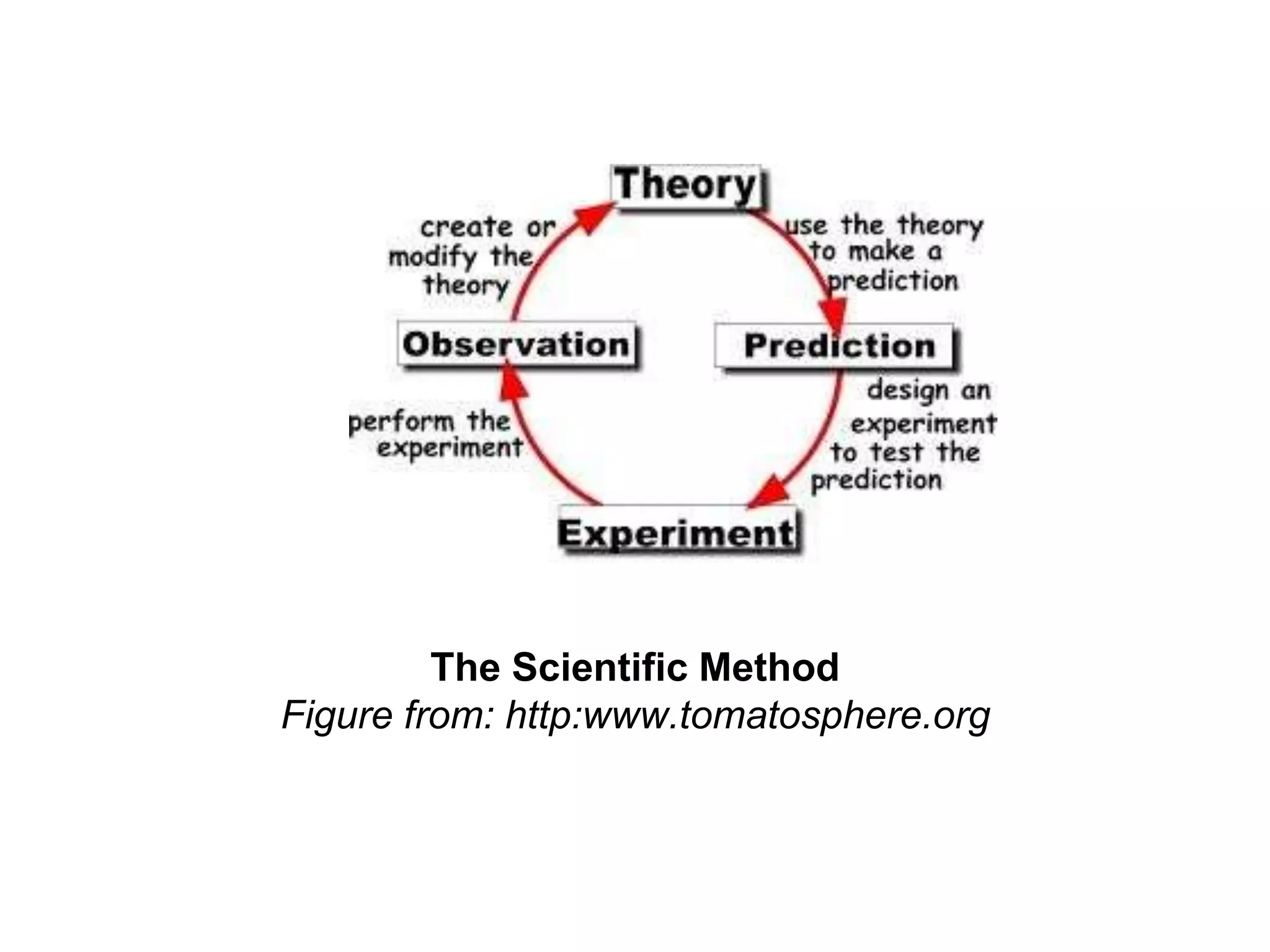 Diet or product claim 2 c science as a wok | PPT