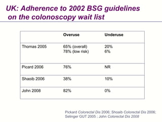 Endoscopy in Gastrointestinal Oncology - Slide 17 - D. Fisher - Post ...