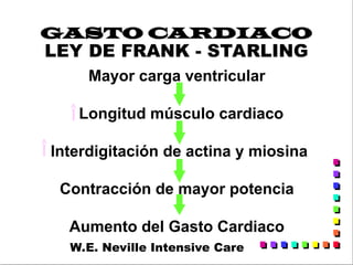 fisiopatología del Gasto Cardíaco y circulacion.ppt