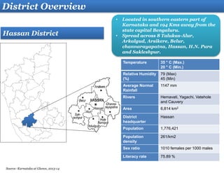 Hassan District profile | PPTX