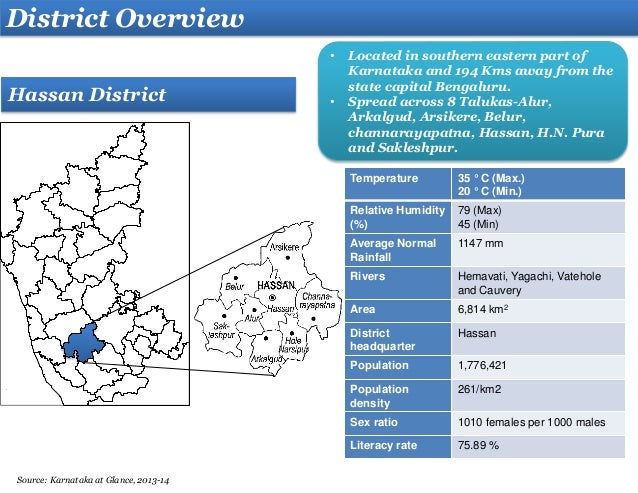 Hassan District profile