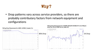 RIPE 82: An Update on Fragmentation Loss Rates in IPv6 | PPT