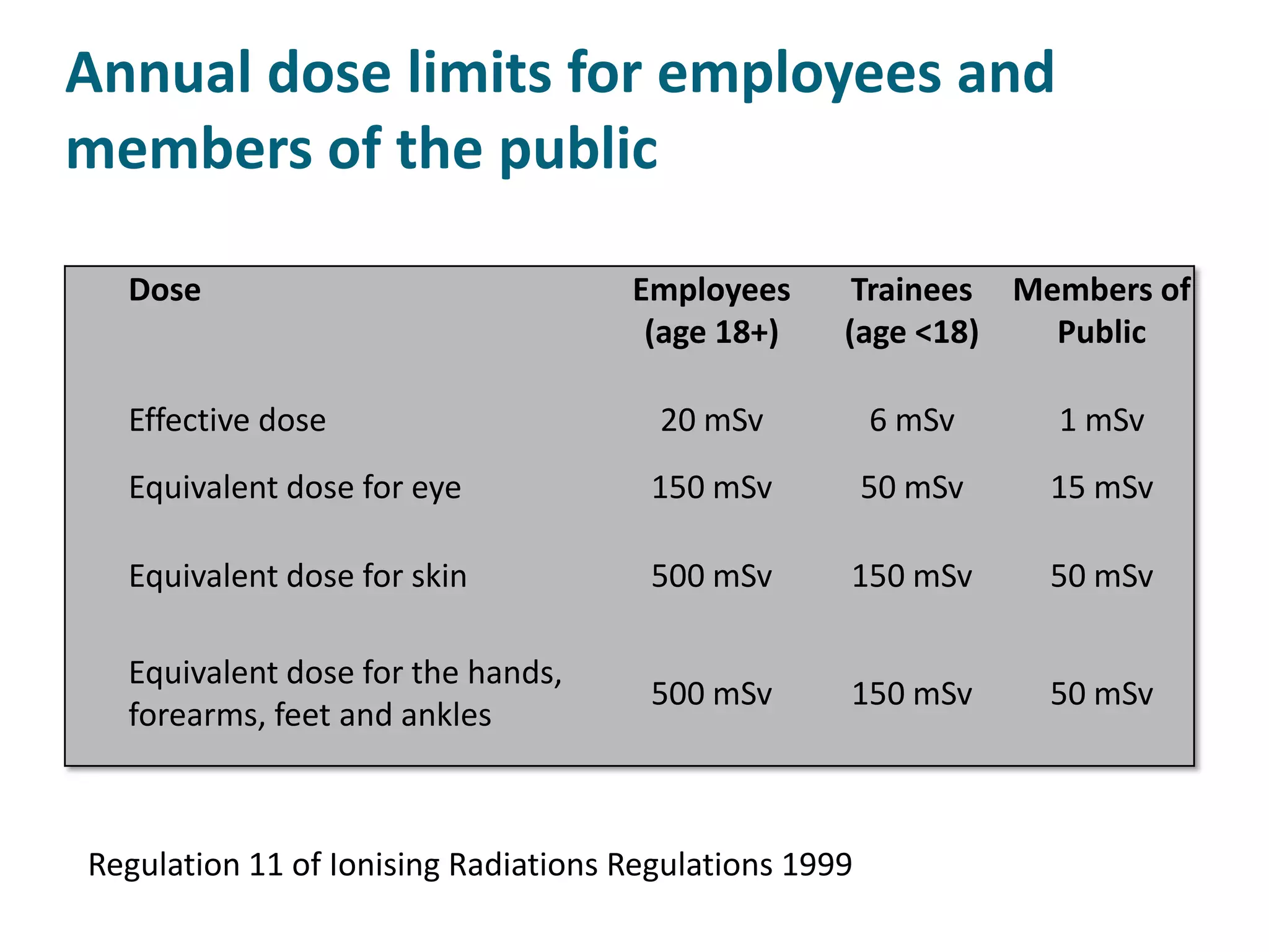 Ionising radiation | PPTX