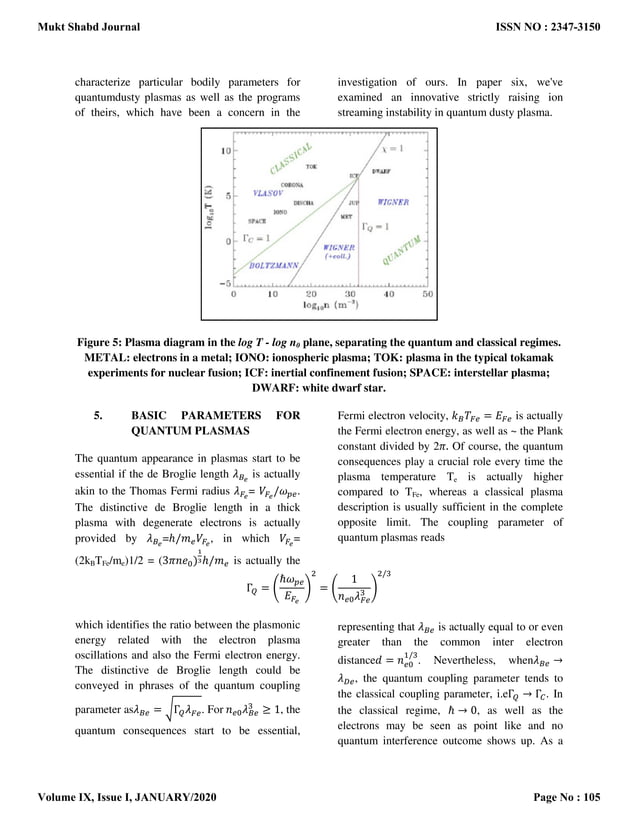 AN INTRODUCTION TO BASIC PHENOMENA OF PLASMA PHYSICS | PDF