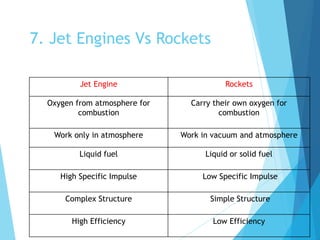 jet engines | PPTX