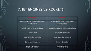 Jet Engines - Type & Structure | PPT