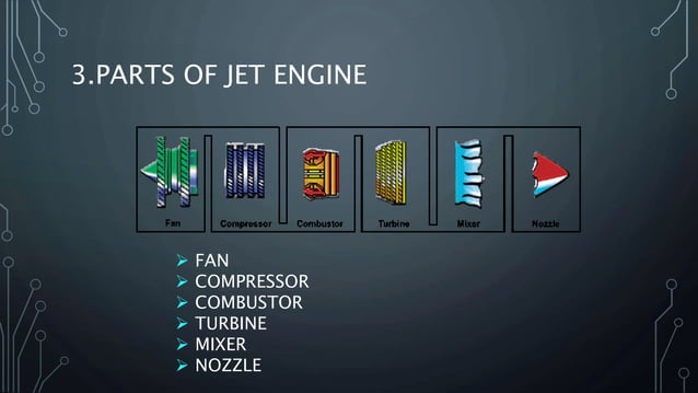 Jet Engines - Type & Structure | PPT