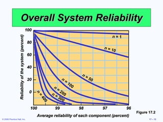 17.maintenance and reliability | PPT