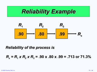 17.maintenance and reliability | PPT