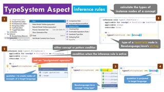 JetBrains MPS: Typesystem Aspect | PPT | Free Download