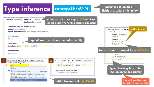 JetBrains MPS: Typesystem Aspect | PPT | Free Download