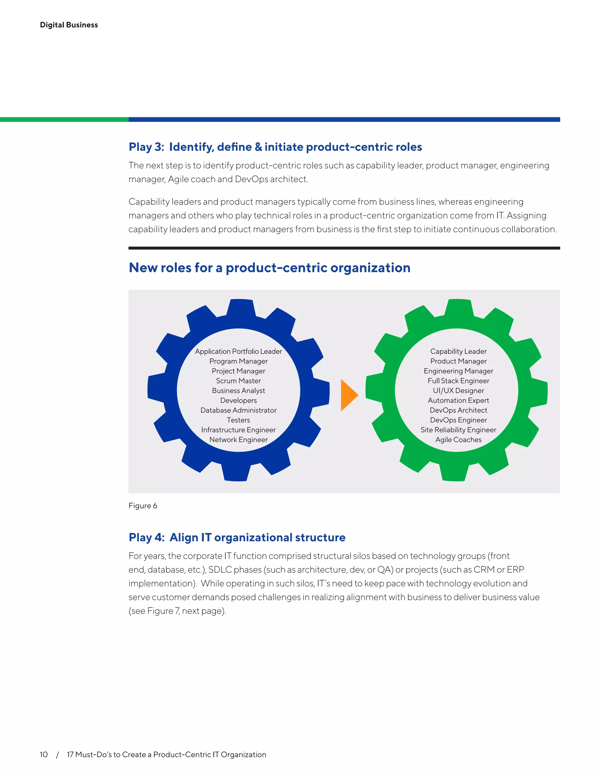 17 Must-Do's to Create a Product-Centric IT Organization | PDF