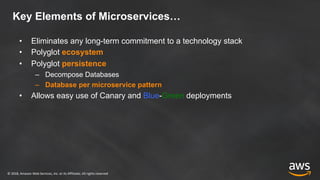 Microservices and Data Design | PPT