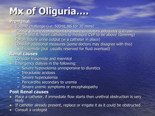 17. Oliguria In The Postoperative Patient | PPT
