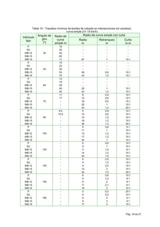 17 orientacion seleccion tipo interseccion a-nivel | PDF