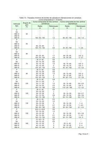 17 orientacion seleccion tipo interseccion a-nivel | PDF