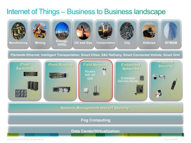 IoT Field Area Network Solutions & Integration of IPv6 Standards by ...