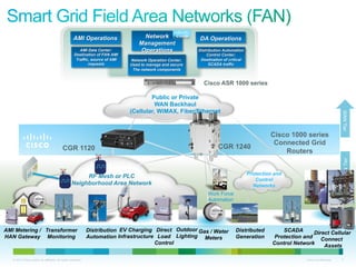 IoT Field Area Network Solutions & Integration of IPv6 Standards by ...