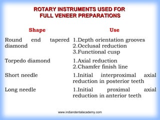1 7 pdf-toothpreparationforfullveneercrownssuchi-140305001933-phpapp01 ...