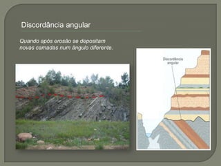 BioGeo11-princípios de estratigrafia | PPSX