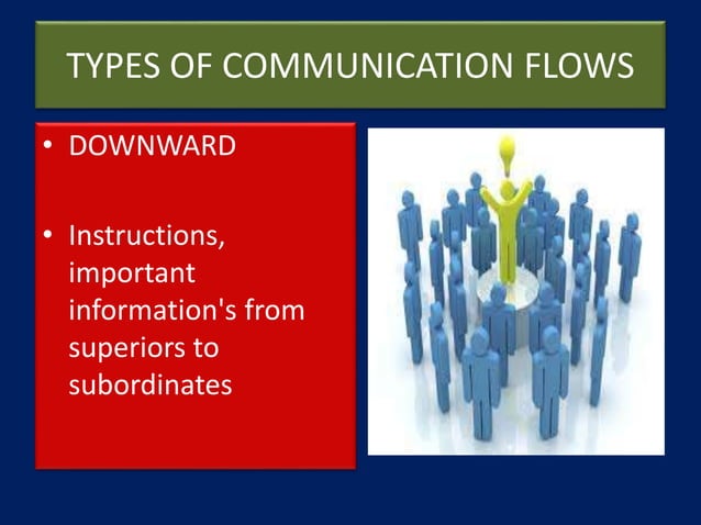 Impactful Communication Skills | PPTX