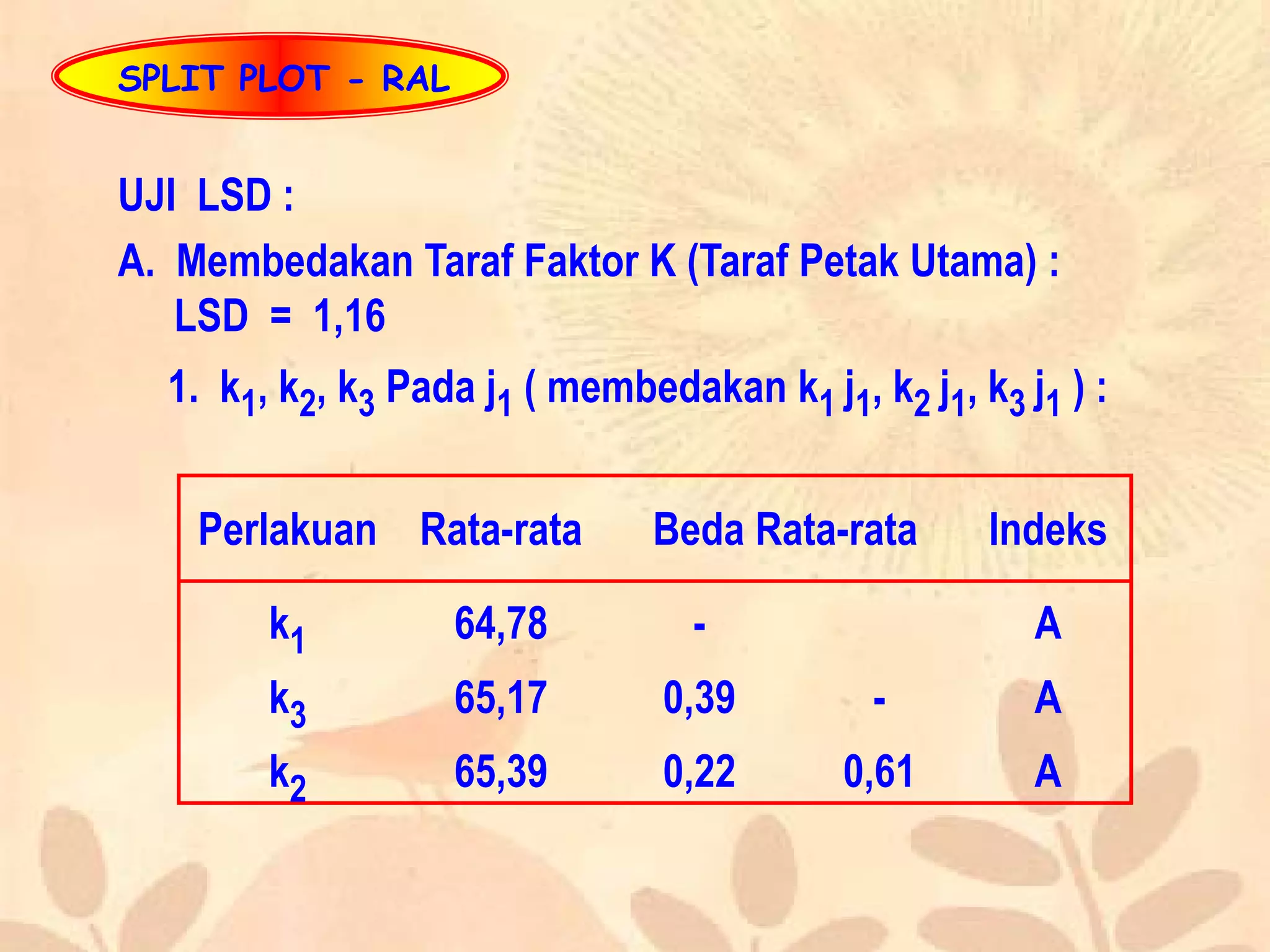 17 rancangan-petak-terbagi-split-plot | PDF