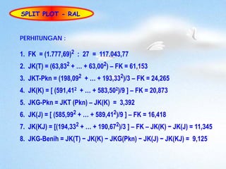 17 rancangan-petak-terbagi-split-plot | PDF