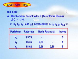 17 rancangan-petak-terbagi-split-plot | PDF