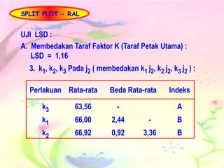 17 rancangan-petak-terbagi-split-plot | PDF