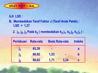17 rancangan-petak-terbagi-split-plot | PDF