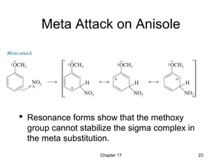 Sulfonation Of Anisole