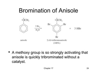 Anisole Bromination