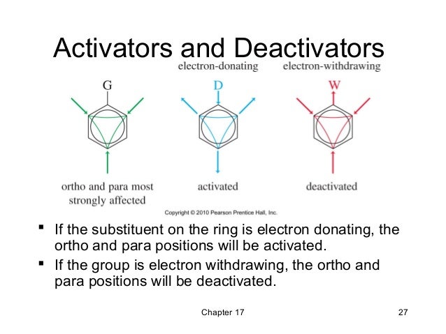 17 - Reactions of Aromatic Compounds - Wade 7th