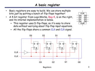 17 registers | PPT