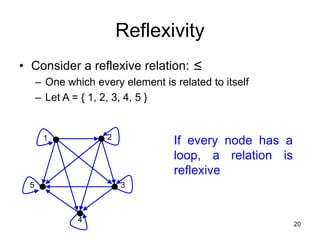 Representing-relations.ppt
