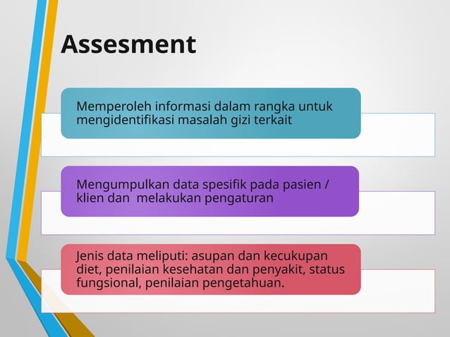 nutrition care proses, assesment, diagnosis, .pptx