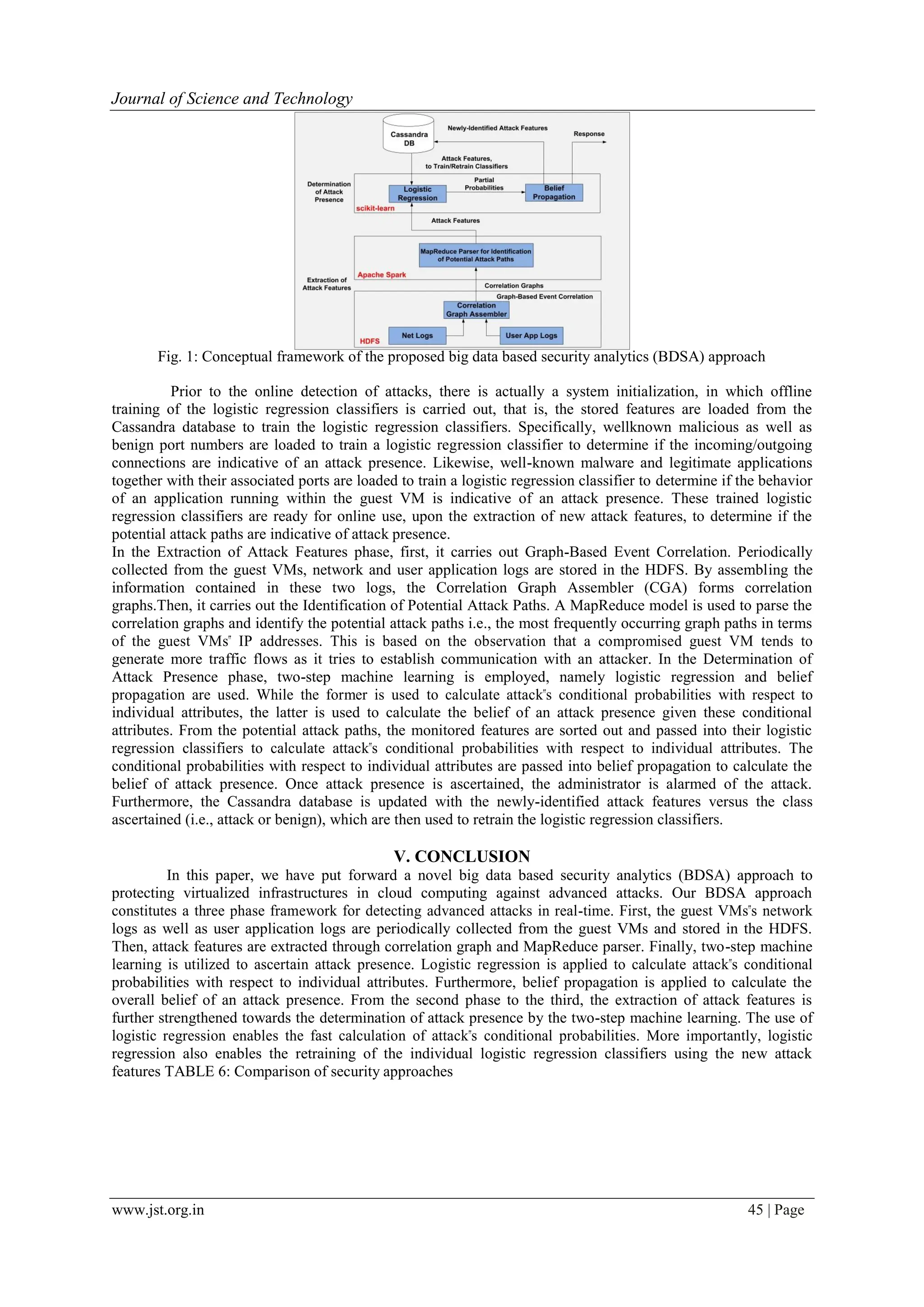 Protecting Virtualized Infrastructures In Cloud Computing Based On Big