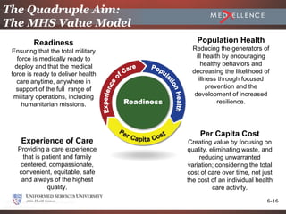 Session 6A - MHS Vision | PPT | Health Insurance | Insurance