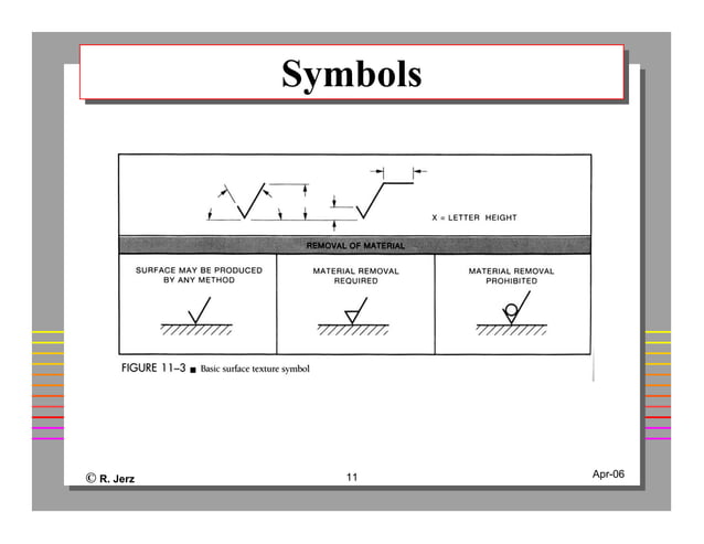 17 surface roughness-and_machining_symbols_full | PDF | Physics | Science