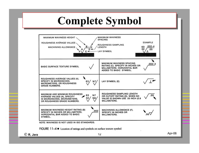 17 surface roughness-and_machining_symbols_full | PDF | Physics | Science