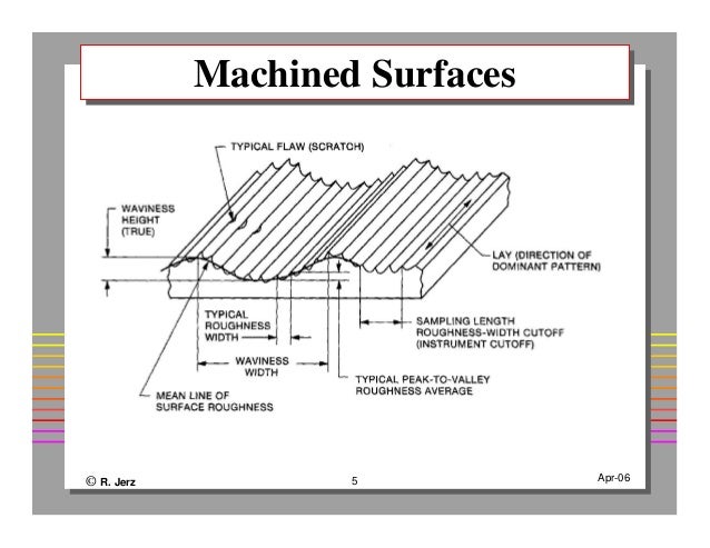 17 surface roughness-and_machining_symbols_full