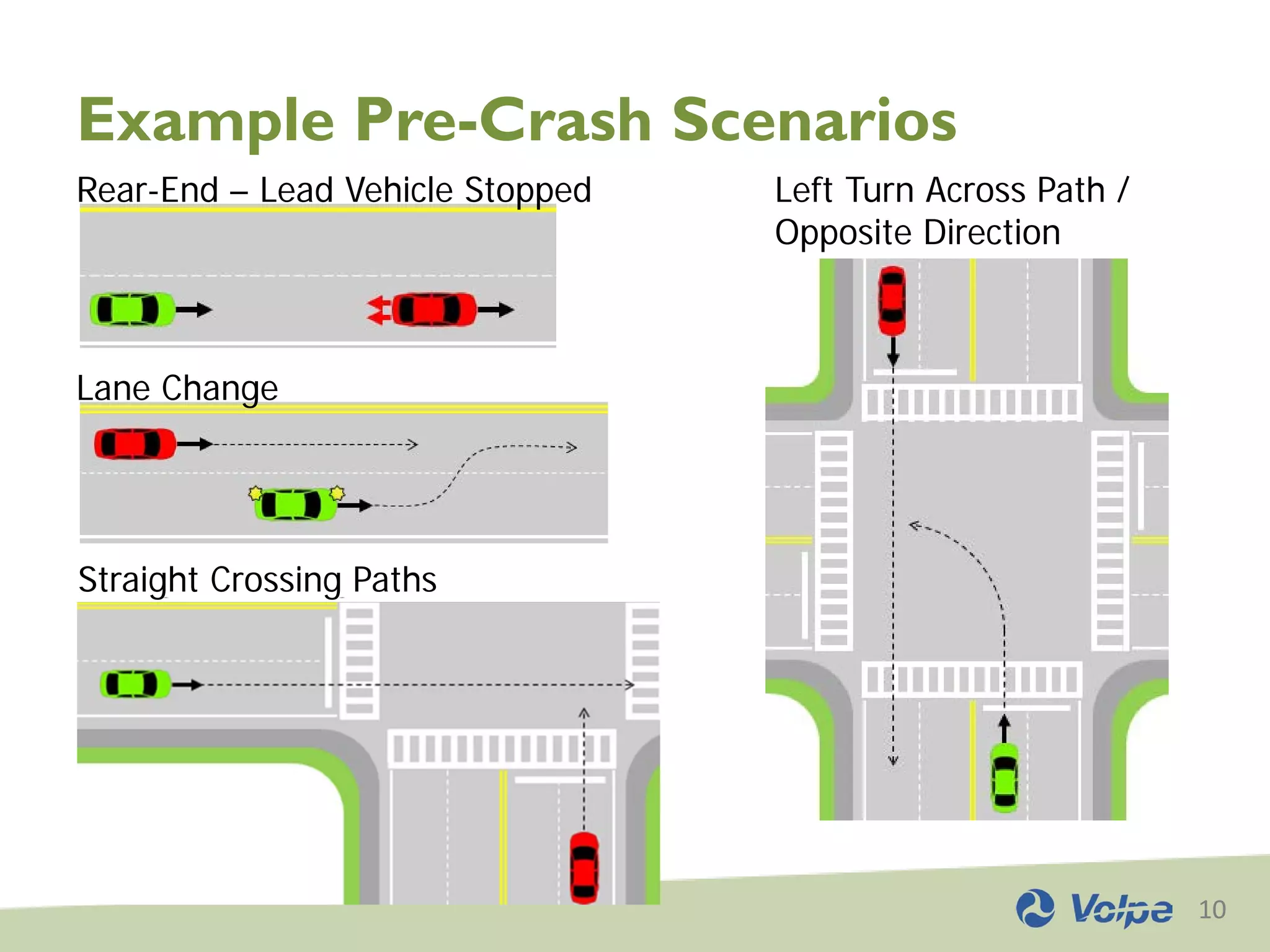 Estimating Potential Safety Benefits for Advanced Vehicle Technologies ...