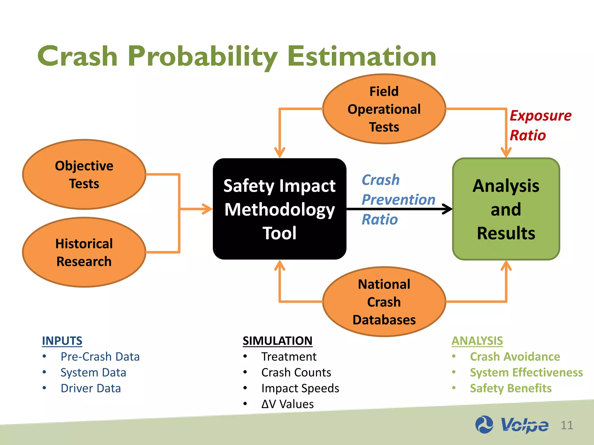 Estimating Potential Safety Benefits for Advanced Vehicle Technologies | PDF