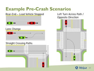 Estimating Potential Safety Benefits for Advanced Vehicle Technologies ...