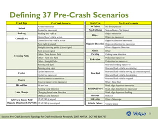 Estimating Potential Safety Benefits for Advanced Vehicle Technologies ...