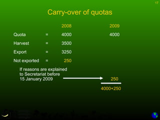 The Role of Quotas | PPT