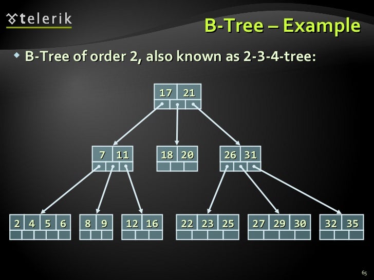 17. Trees and Graphs
