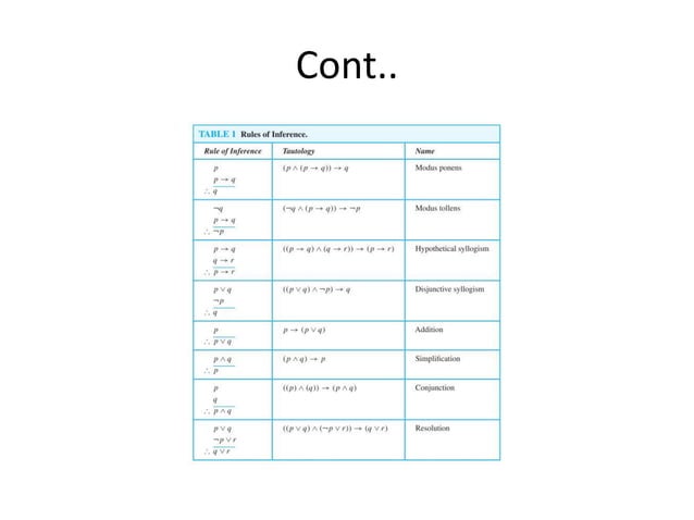 17 using rules of inference to build arguments | PPTX