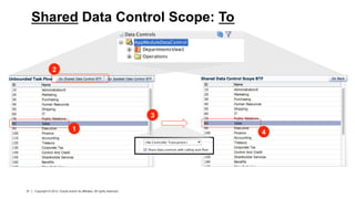Oracle ADF Architecture TV - Design - Task Flow Data Control Scope Options | PDF | Databases ...